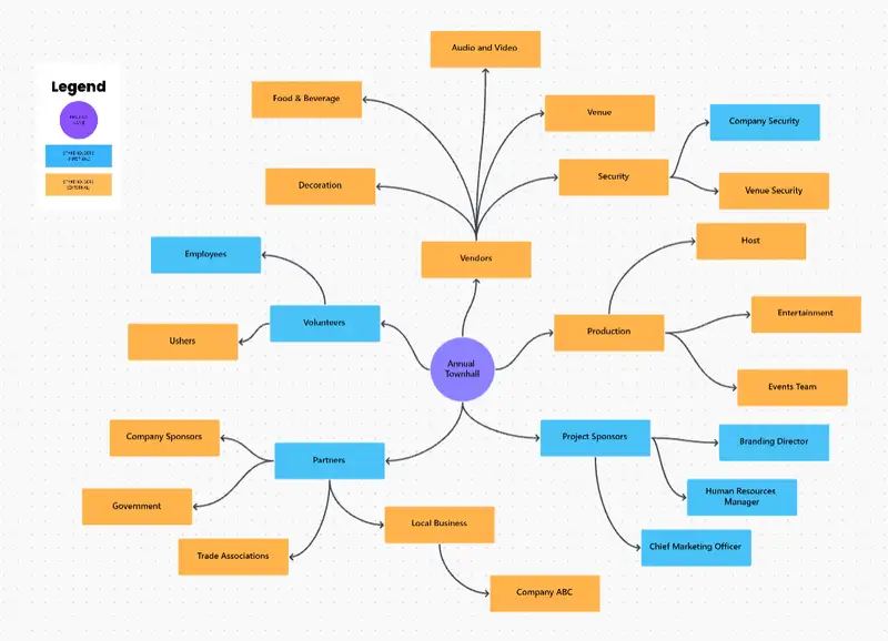 Stakeholder Map Template By ClickUp Template By ClickUp Stakeholder Map Template By ClickUp Template By ClickUp